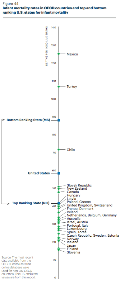 Findings Comparison With Oecd Nations | 2017 Annual Report | AHR