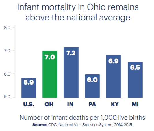 Ohio: In Focus: Infant Mortality in Ohio | AHR