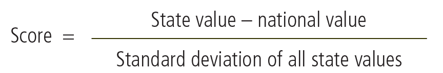 Appendix Methodology | Executive Summary | AHR